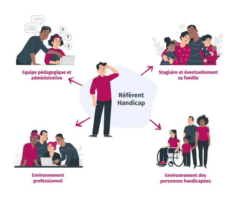 Devenir référent handicap - Ressource Handicap Formation des Hauts de ...