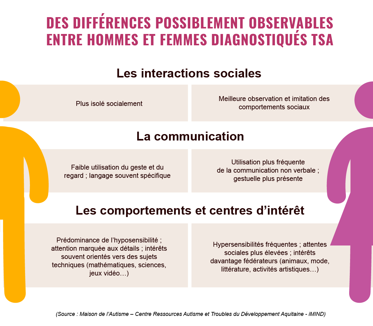Comment se manifestent les Troubles du Spectre Autistique ? - Ressource ...